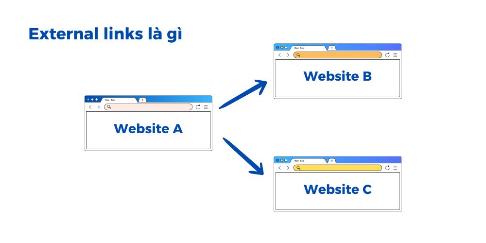 External links là gì? Tìm hiểu về (Links out) cho người mới