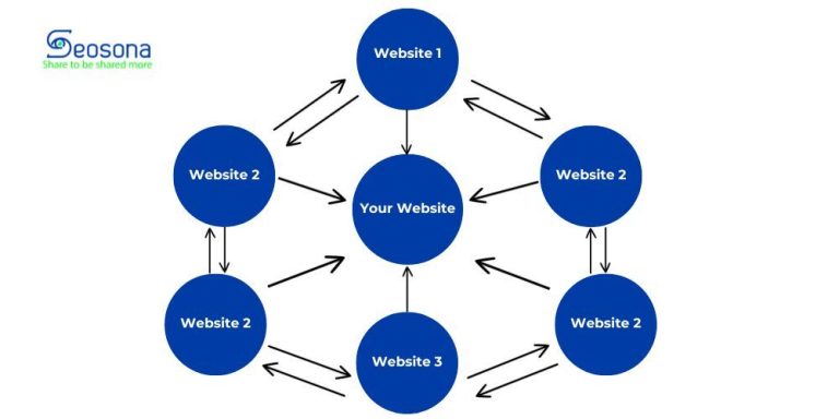Backlink là gì? 7 tiêu chí chọn backlink chất lượng cho SEO