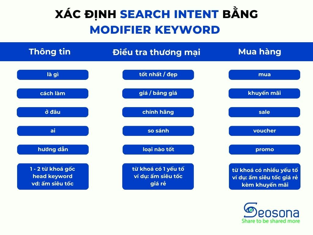 Keyword Research - Hướng dẫn cách thực hiện nghiên cứu từ khóa A - Z